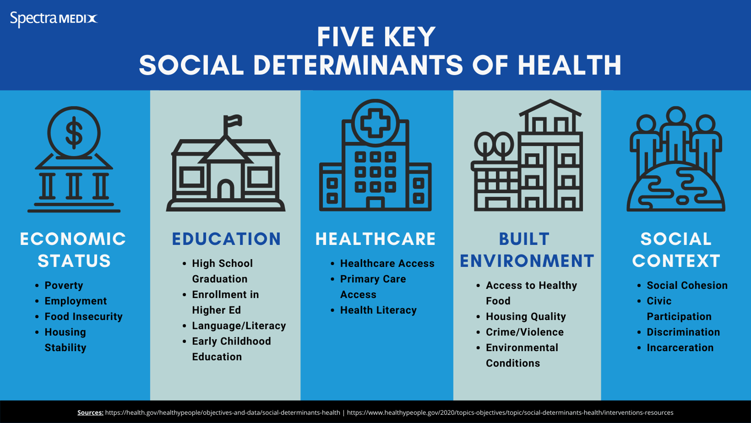 How Health Plans Can Use SDoH Data to Succeed in Value-Based Care